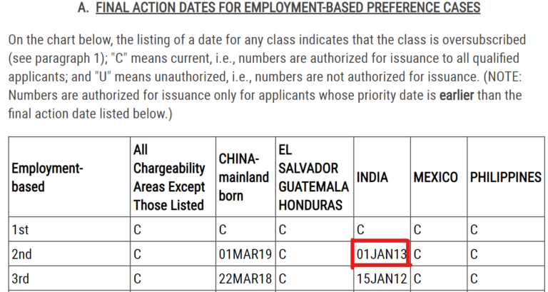 I-485 Interfiling: How to Transfer the Underlying I-140 Petition for Faster Approval - Capitol ...